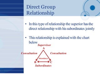 Span of management | PPTX