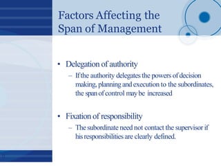 Span of management | PPTX