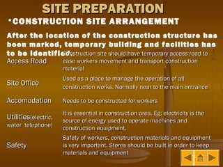 Chapter 10 structure construction | PPT | Civil Engineering Industry ...
