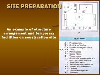 Chapter 10 structure construction | PPT