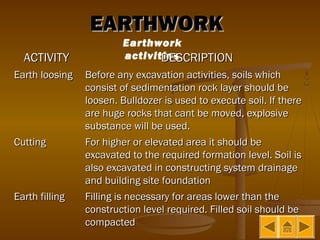 Chapter 10 structure construction | PPT
