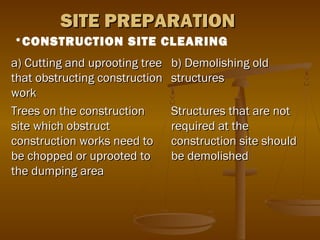 Chapter 10 structure construction | PPT | Civil Engineering Industry ...