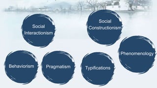 Chapter 10: Symbolic Interactionism and Social Constructionism-Toby Zhu ...