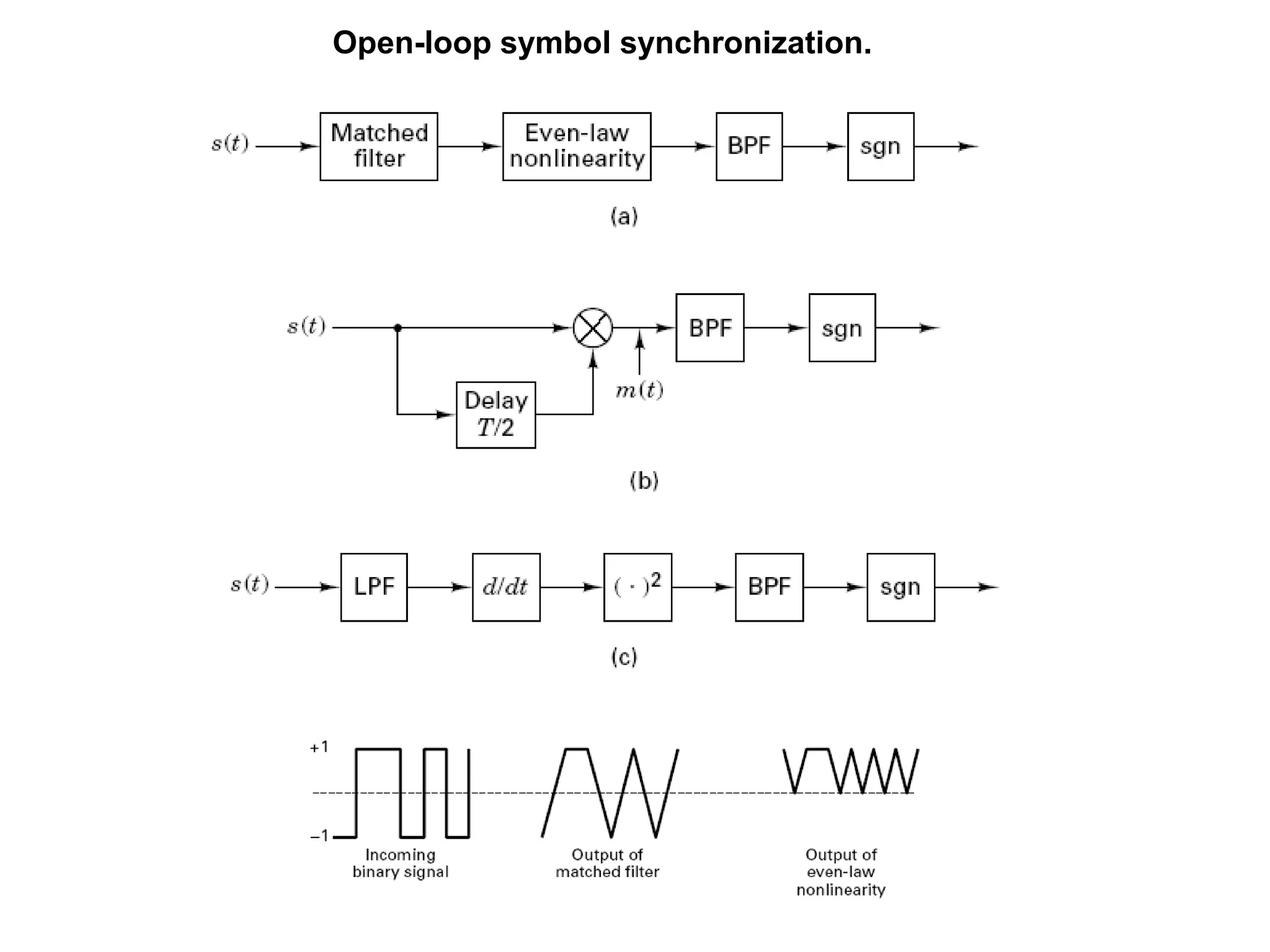 Chapter 10- Synchronisation.ppt