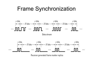 Chapter 10- Synchronisation.ppt
