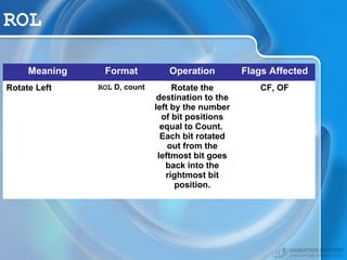 The 8088 instruction set VII - rotate instructions | PPT