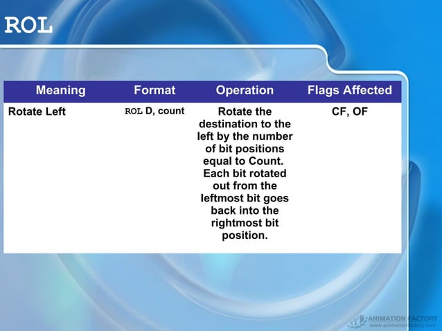 The 8088 instruction set VII - rotate instructions | PPT