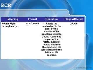 The 8088 instruction set VII - rotate instructions | PPT
