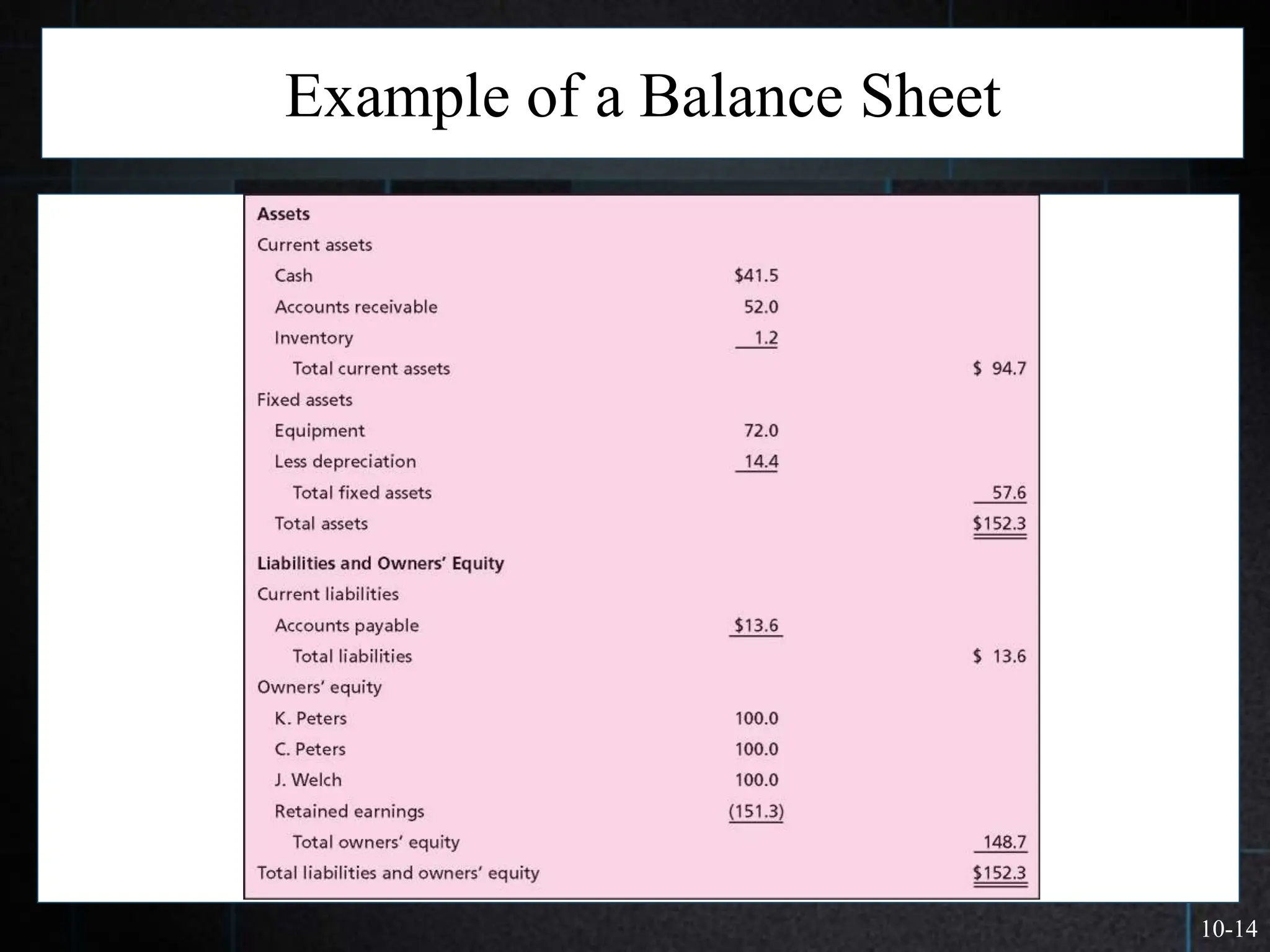 chapter 10-The Financial Plan.ppt by Donald Kuratko | PPT