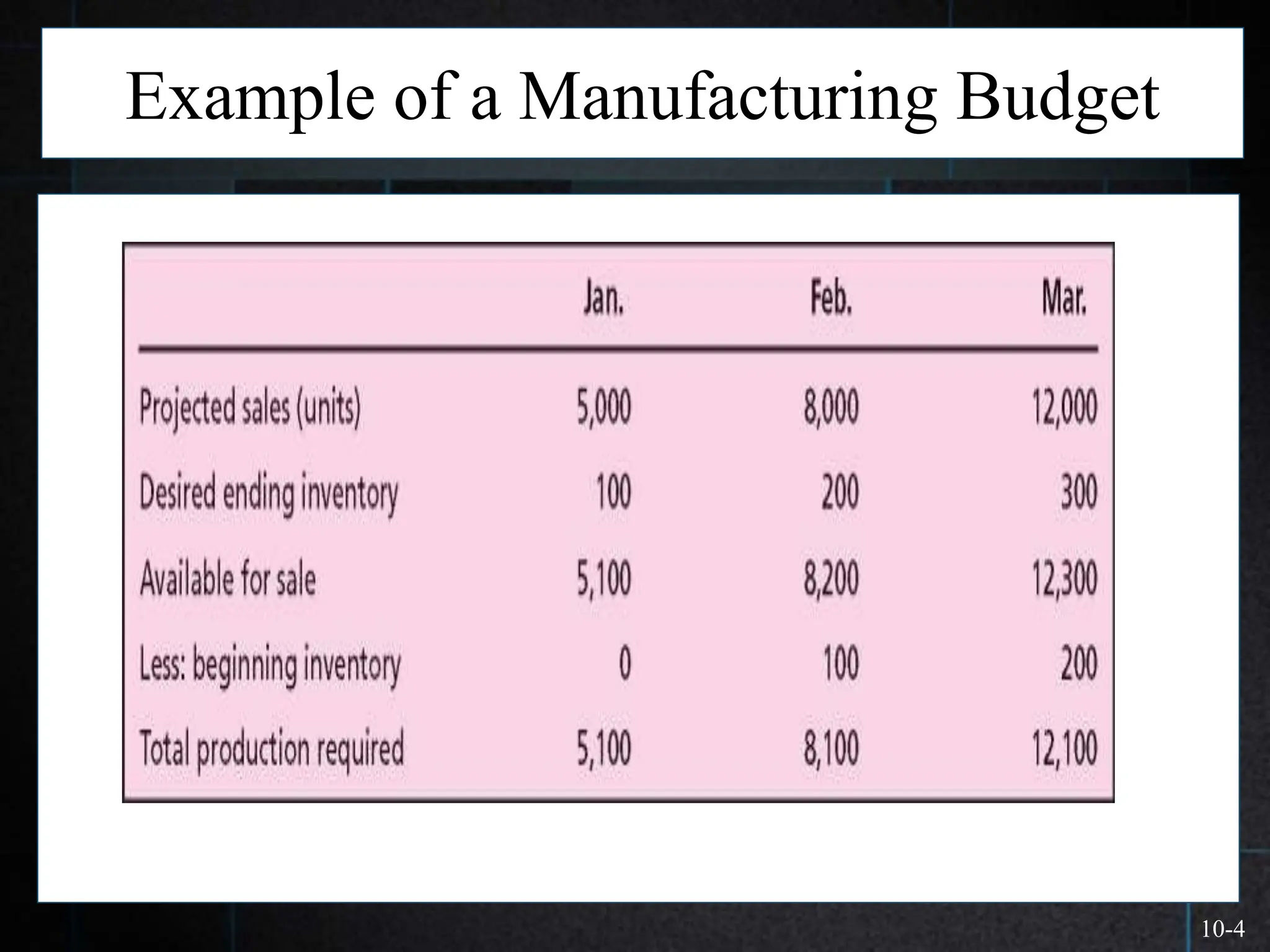 chapter 10-The Financial Plan.ppt by Donald Kuratko | PPT