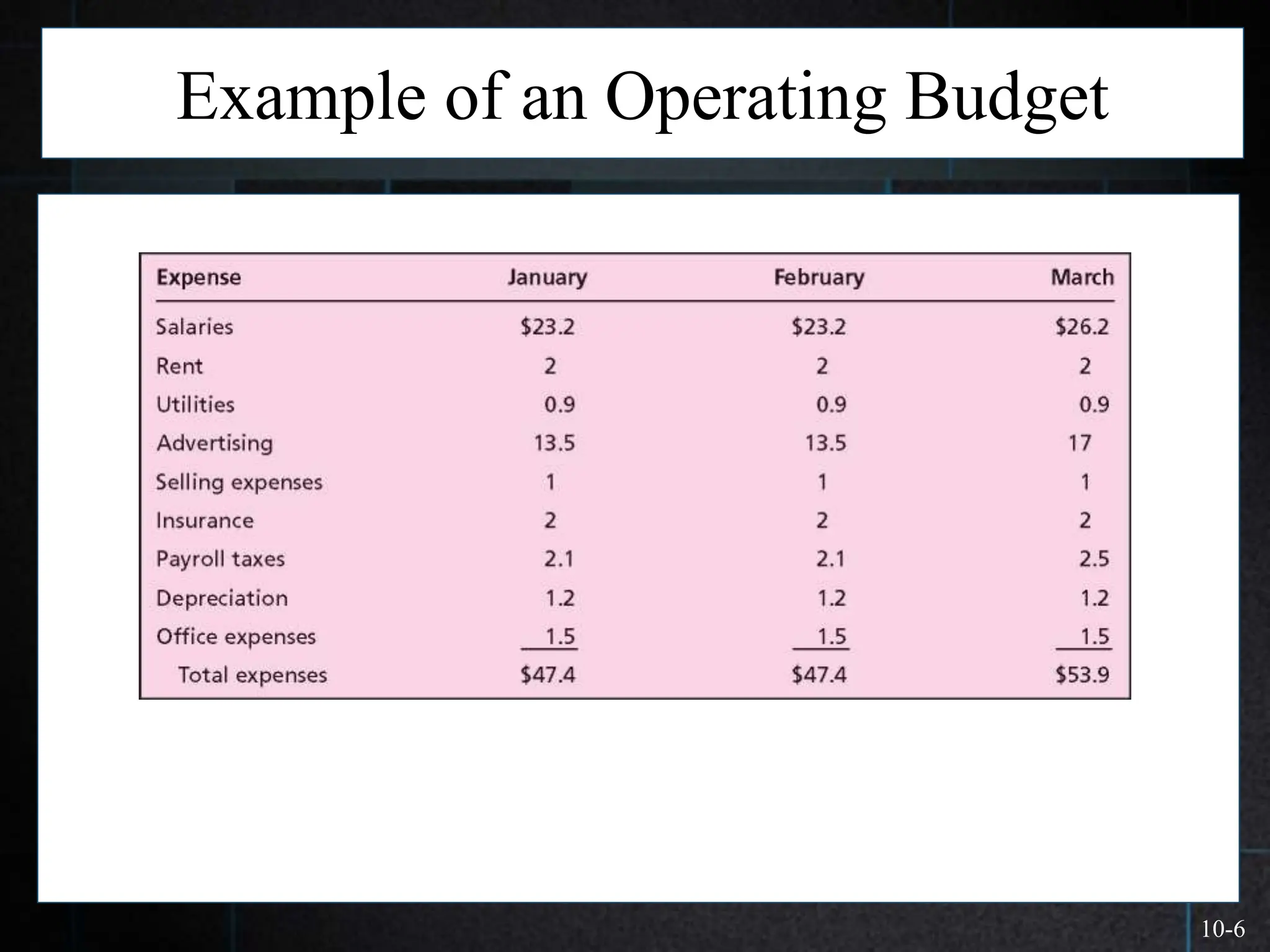 chapter 10-The Financial Plan.ppt by Donald Kuratko | PPT