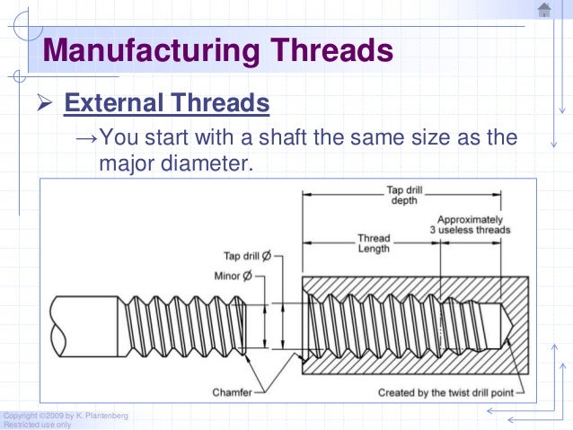 Chapter 10 threads and fasteners - 2010