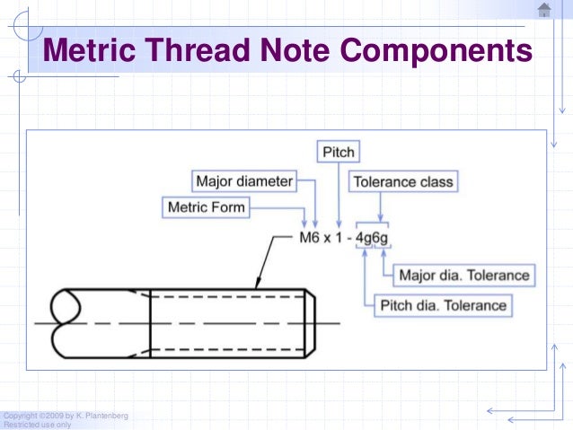 Chapter 10 threads and fasteners - 2010