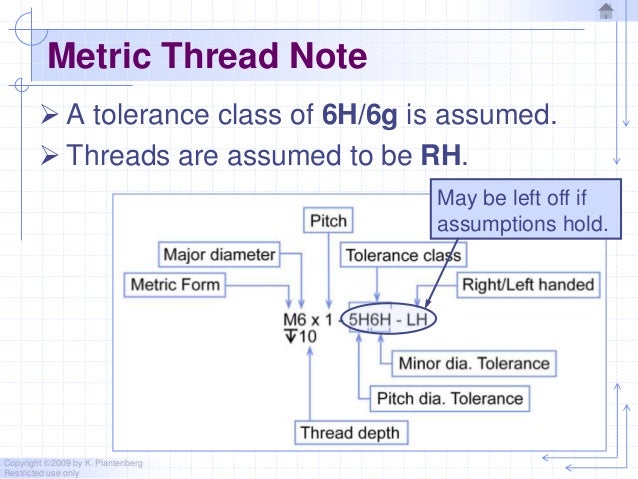 Chapter 10 threads and fasteners - 2010