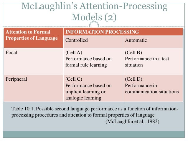 Chapter 10 toward a theory of second language acquisition
