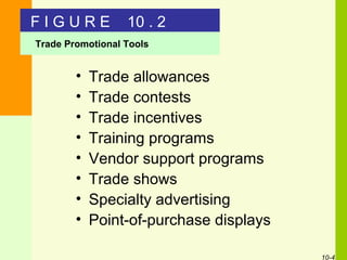 Chapter 10 Trade Promotions Ppt