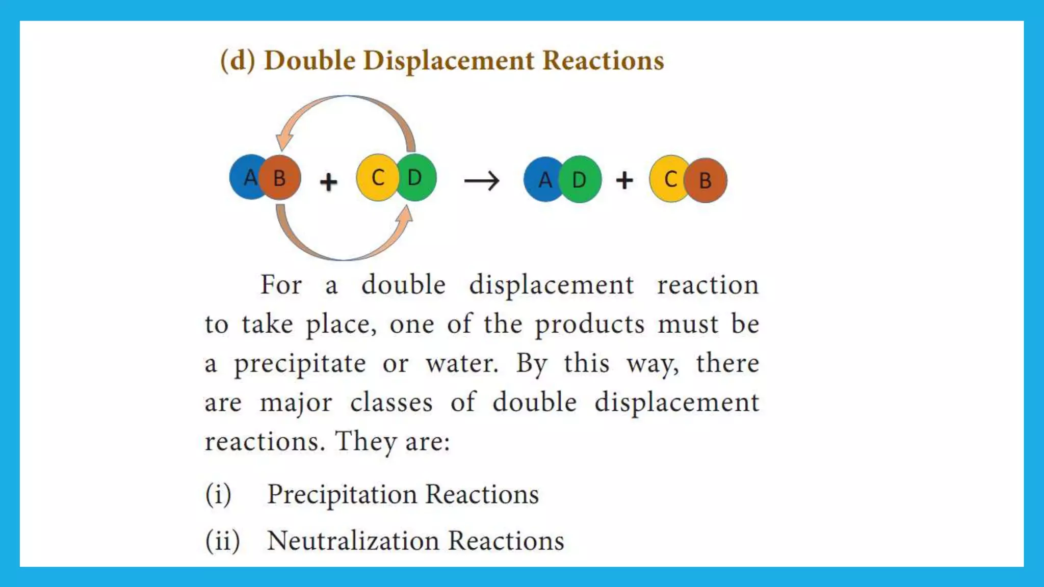 X std Science Chapter 10 - Types of chemical reactions | PPT