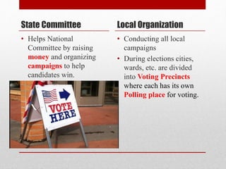 Chapter 10 and 11 electoral process | PPTX