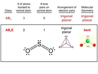 Chapter 10 and 11 notes | PPT