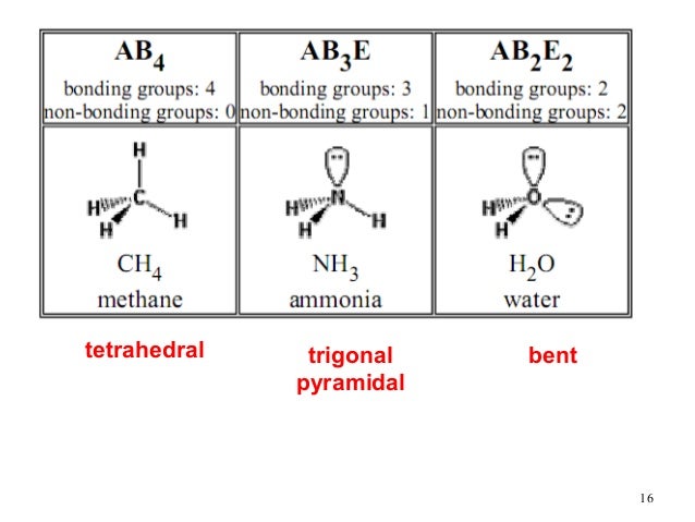 Chapter 10 and 11 notes