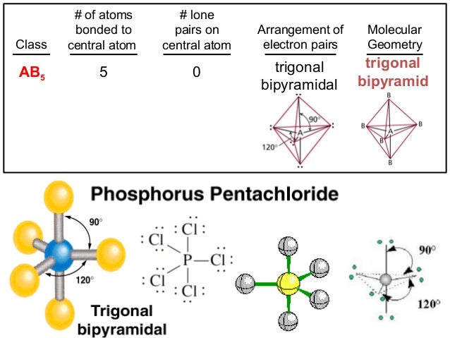 Chapter 10 and 11 notes