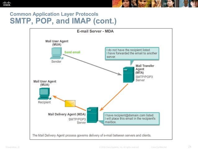 CCNAv5 - S1: Chapter 10 Application Layer