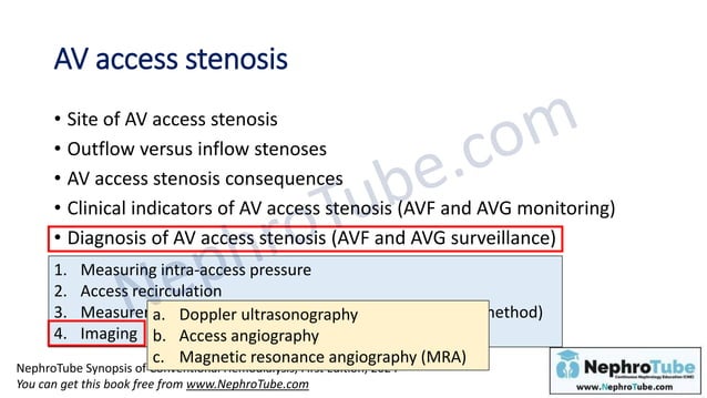 Hemodialysis: Chapter 10, AVF and AVG - Complications (Diagnosis and ...
