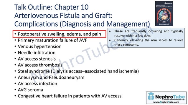 Hemodialysis: Chapter 10, AVF and AVG - Complications (Diagnosis and ...