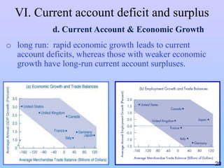Chapter 10 balance of payment | PPTX