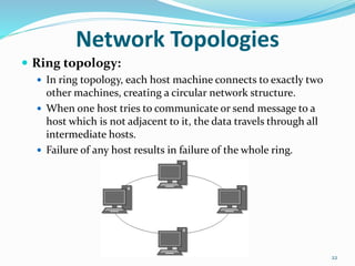 Chapter 10 Basic Networking.pdf