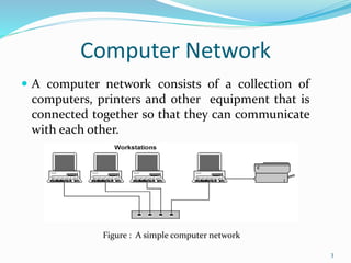 Simple Computer Network