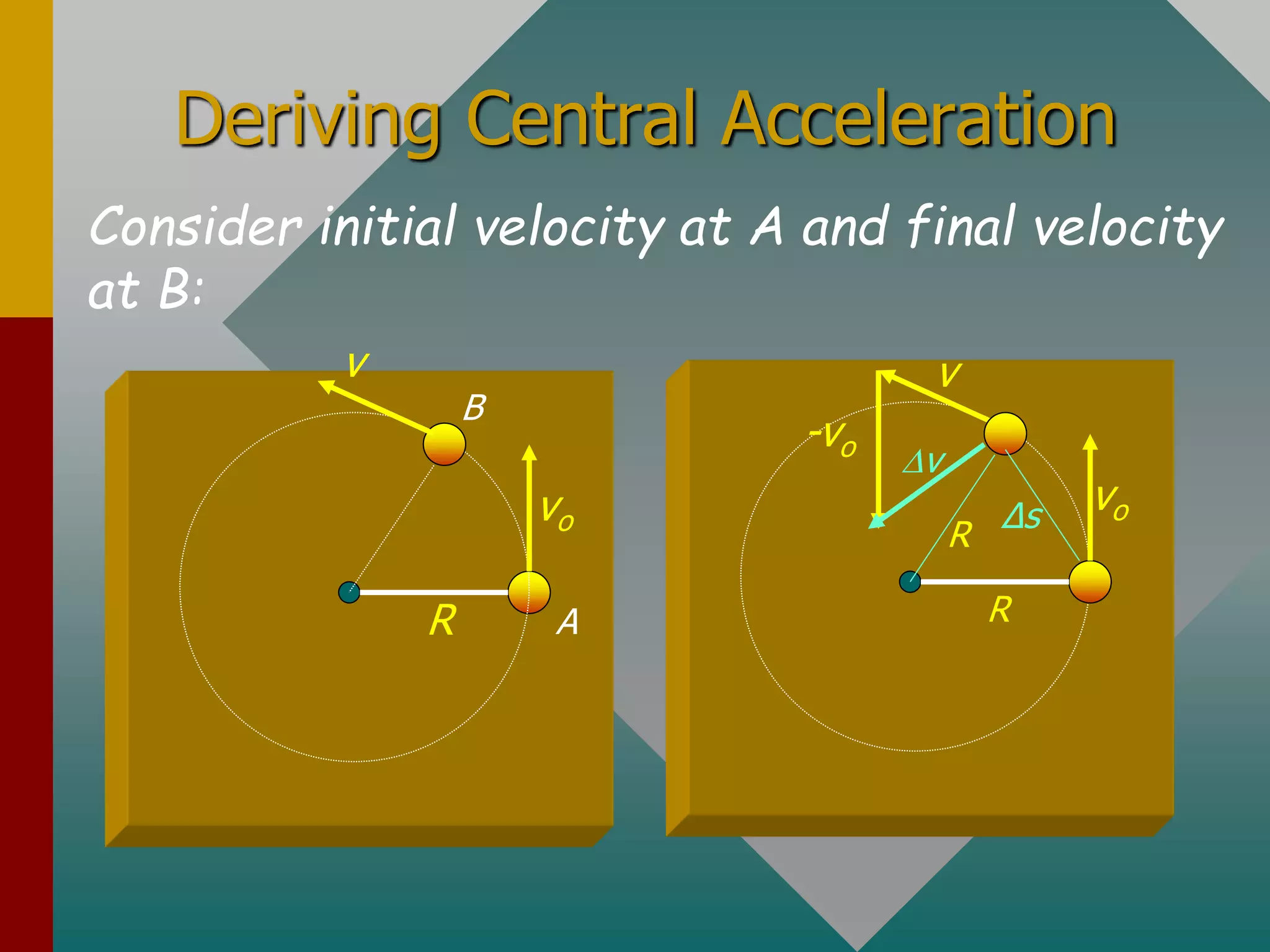 Chapter 10 CIRCULAR MOTION | PPT