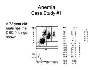 Chapter 10_Classification and laboratory assessment of anemia_Student ...