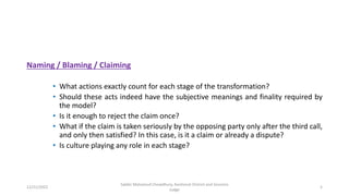 Chapter 10 Commercial Dispute Resolution Revised.pptx
