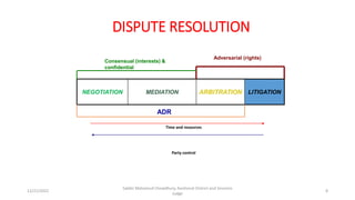 Chapter 10 Commercial Dispute Resolution Revised.pptx