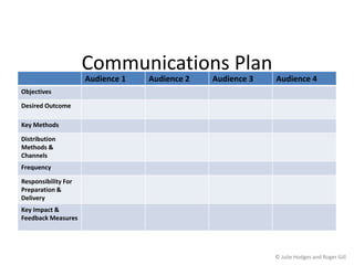 Chapter 10 communication and change | PPTX