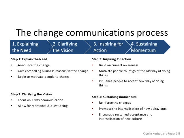 Chapter 10 communication and change