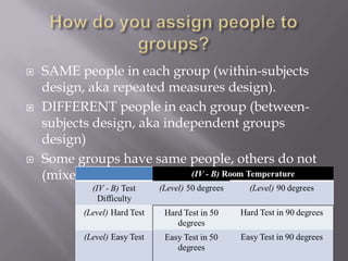 Chapter 10 complex designs 2013 | PPTX