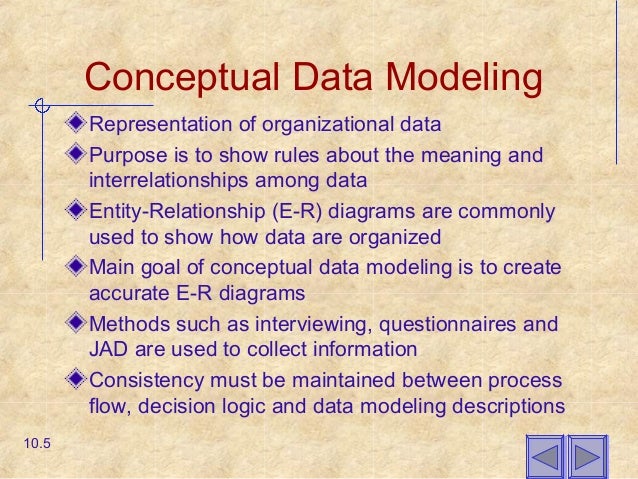 Chapter10 conceptual data modeling