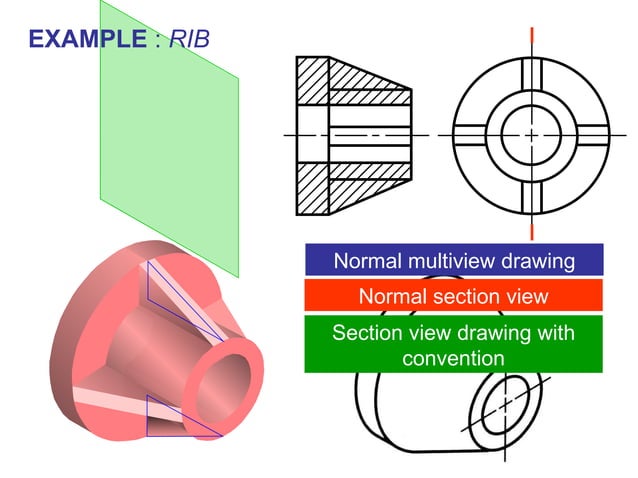 Engineering Drawing: Chapter 10 convention in section | PPT