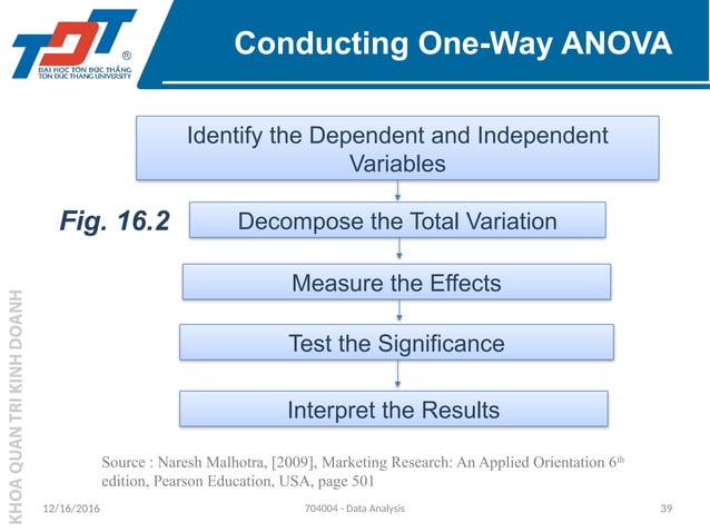 Chapter 10 Data Analysis Market Research.pptx
