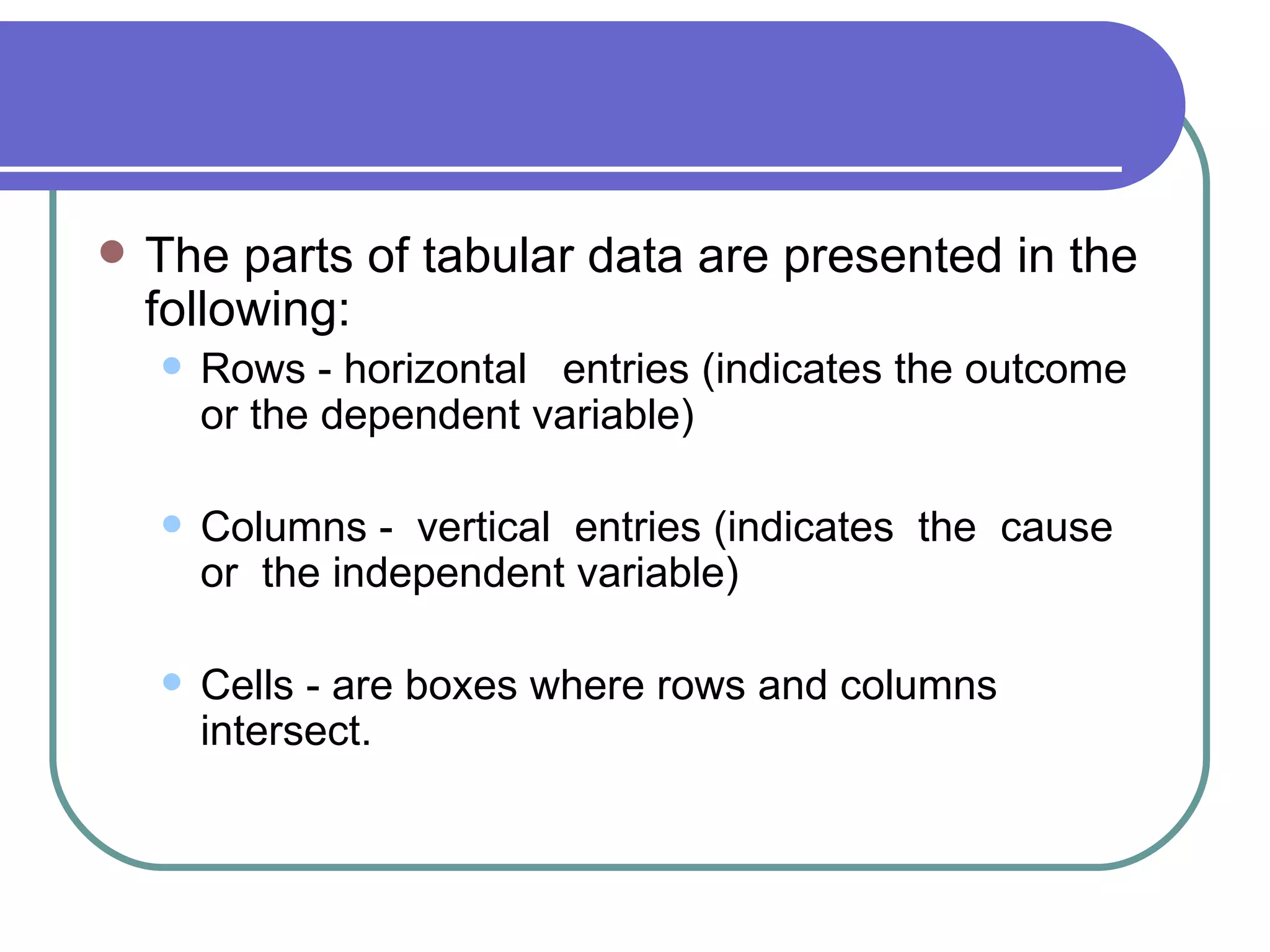 Chapter 10-DATA ANALYSIS & PRESENTATION | PPT