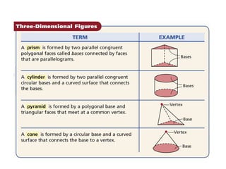 Chapter 10 day 1 s.a. of prisms | PPT