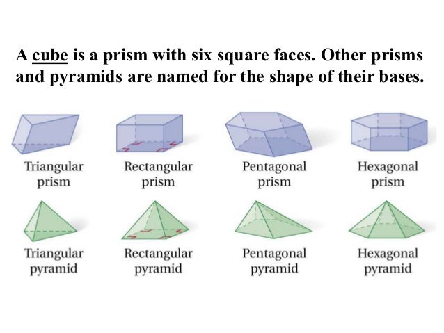 Chapter 10 day 1 s.a. of prisms