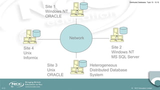 Distributed Database | PPTX
