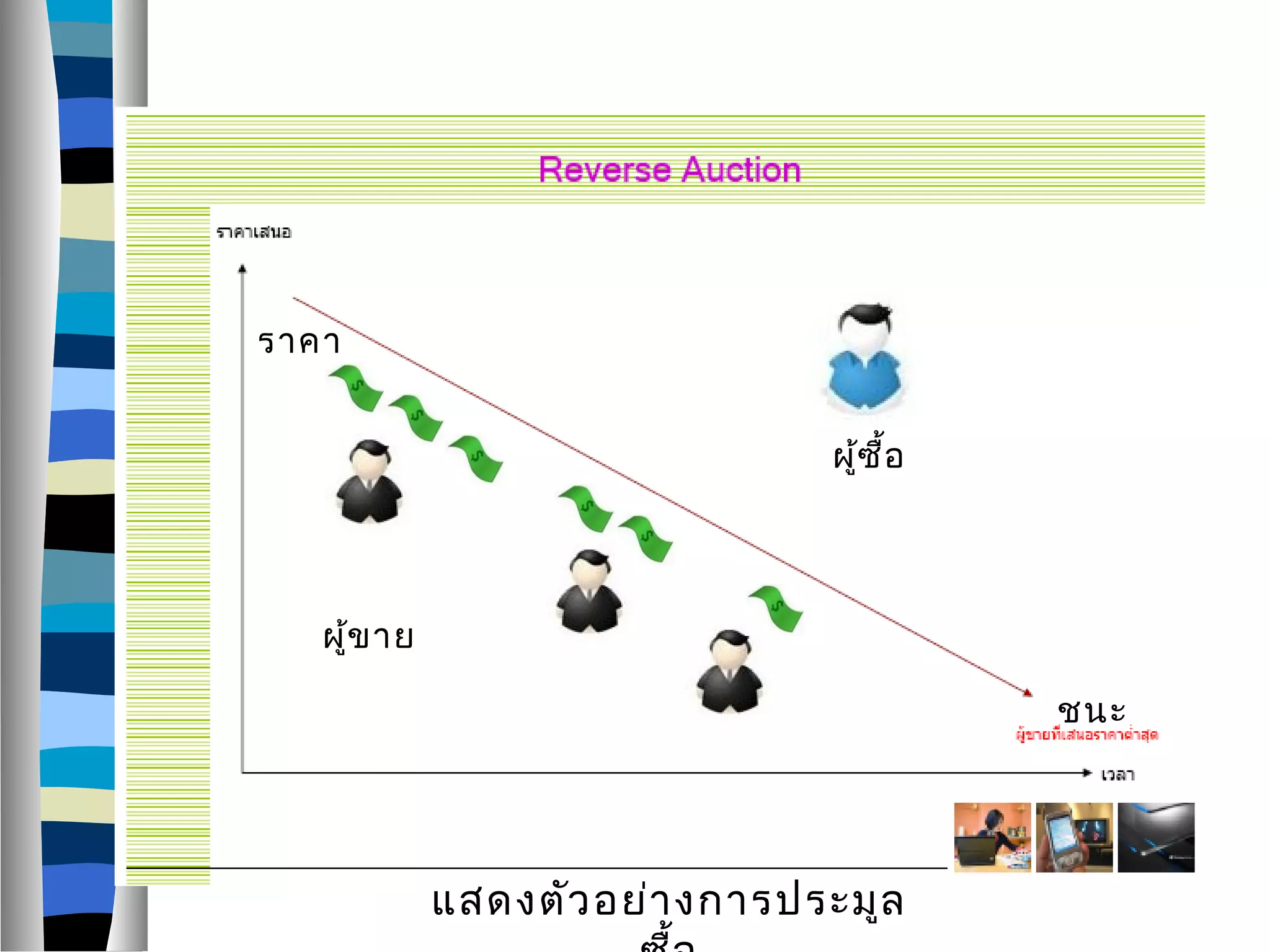 Chapter10 e auction | PPT