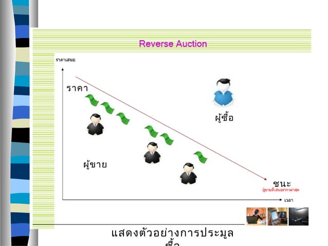 Chapter10 e auction | PPT