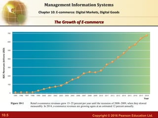 Chapter 10 ecommerce digital markets digital goods | PDF