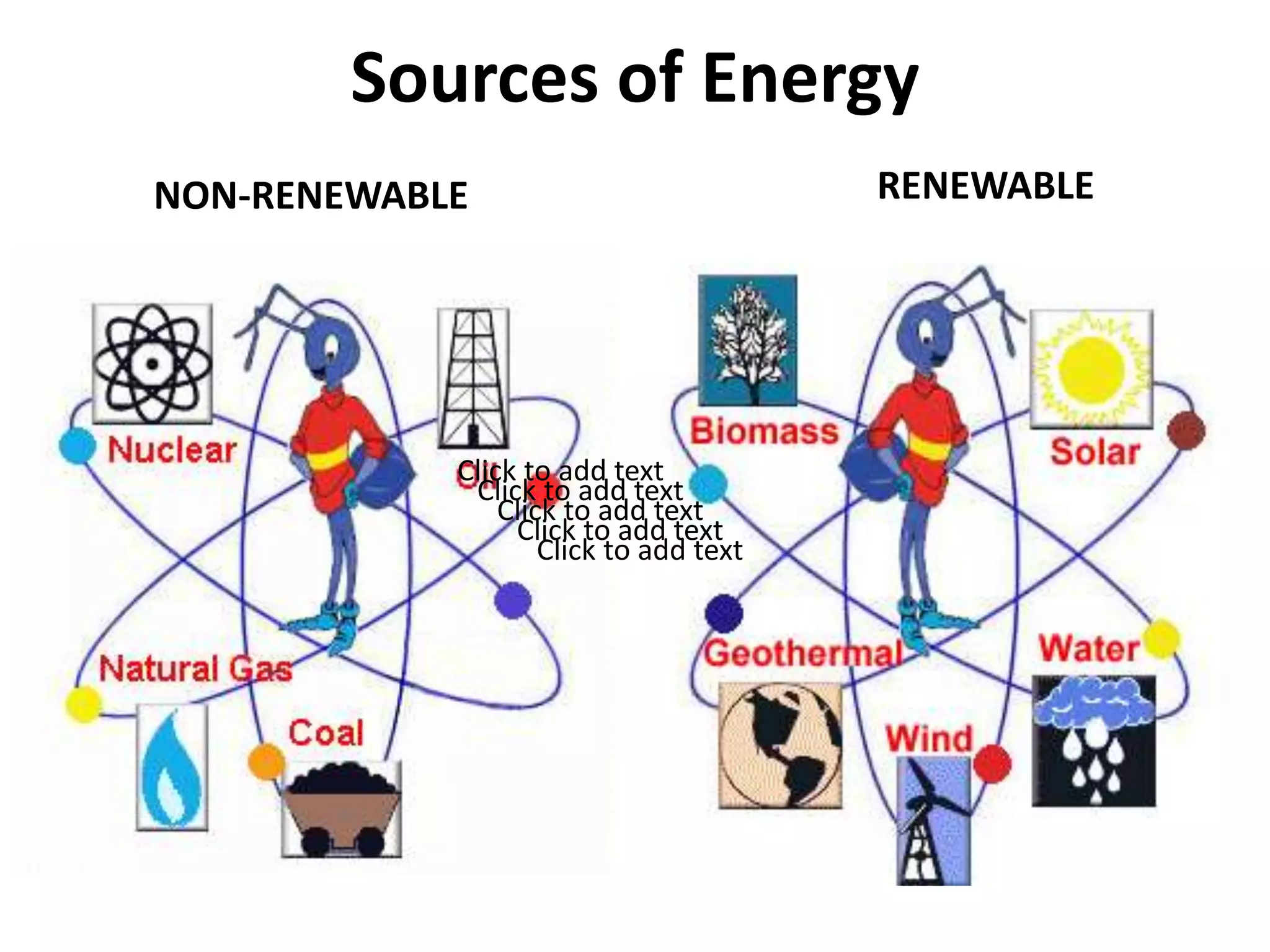 Chapter 10 – energy sources, work and power | PPT