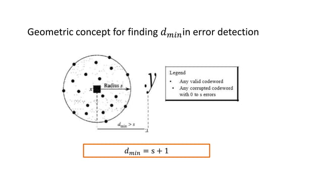 Chapter 10: Error Correction and Detection | PPT